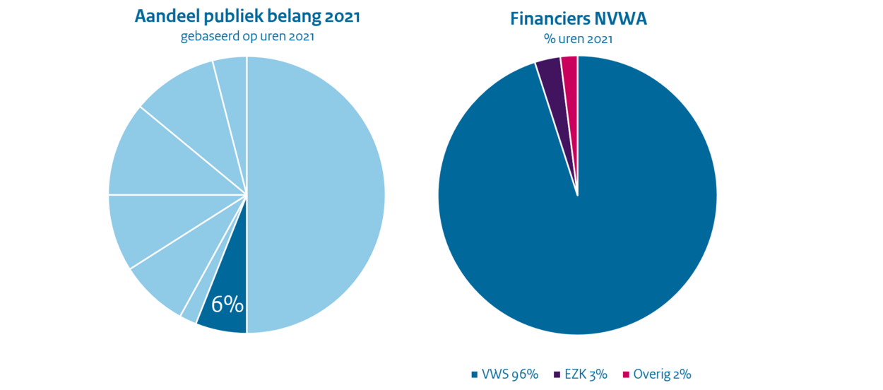 Productveiligheid | Over de NVWA | NVWA