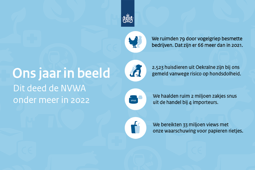 NVWA in 2022: de wereld verandert en het toezicht verandert mee | Nieuwsbericht | NVWA