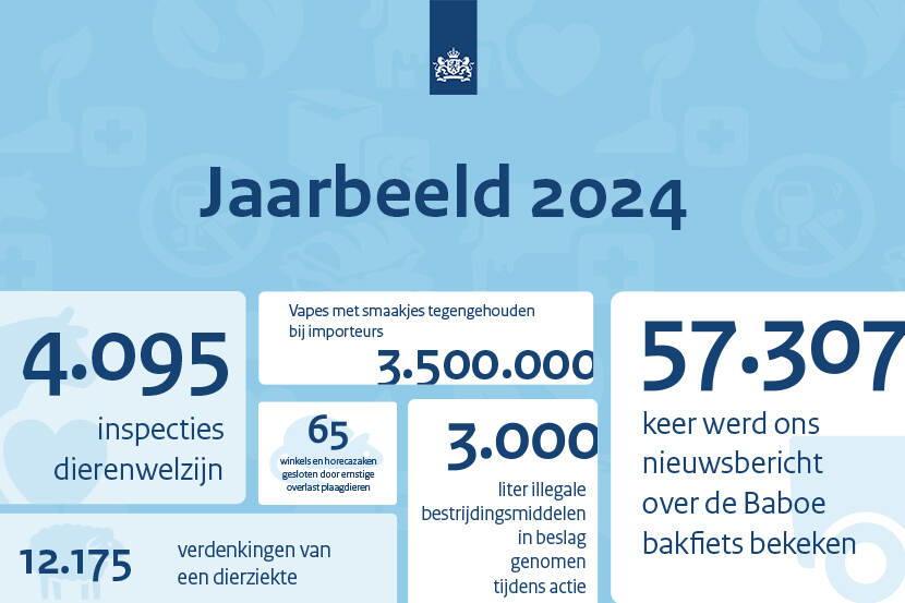 NVWA publiceert jaarbeeld 2024 | Nieuwsbericht | NVWA